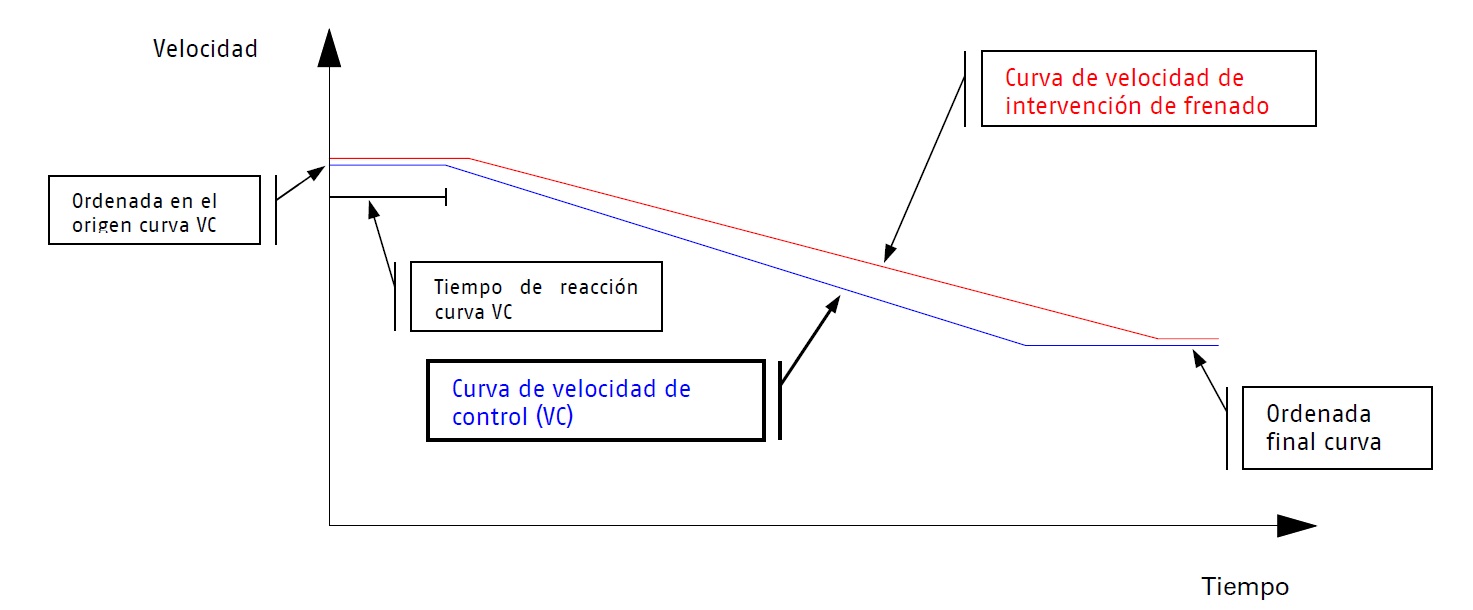 Instalaciones de seguridad – ASFA Digital – ¿Cómo funcionan los trenes?